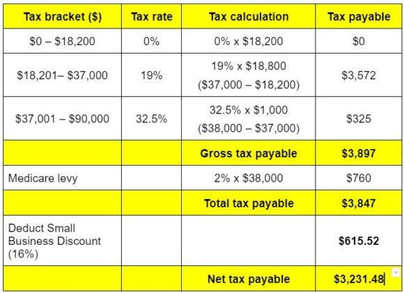 Partnership taxation – Moneywise Global