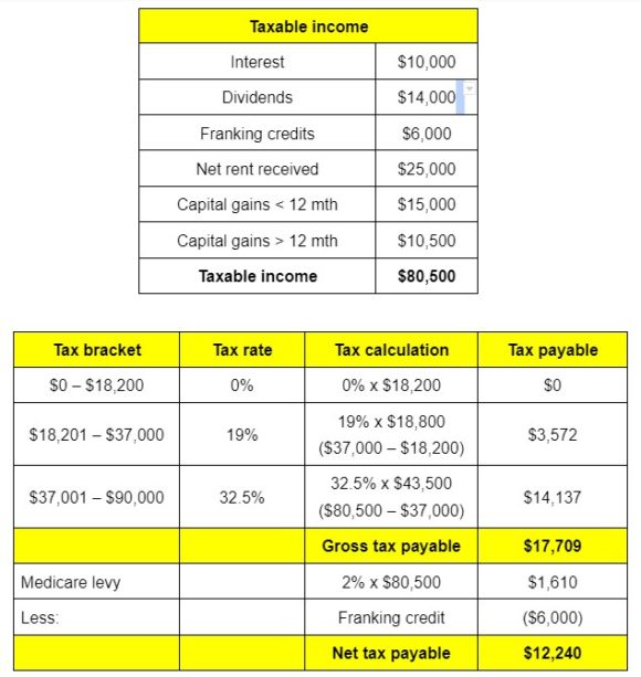 Tax for individual – Moneywise Global